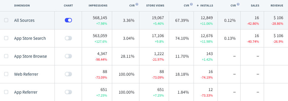 App Store Ranking Factors: App Store vs. Google Play