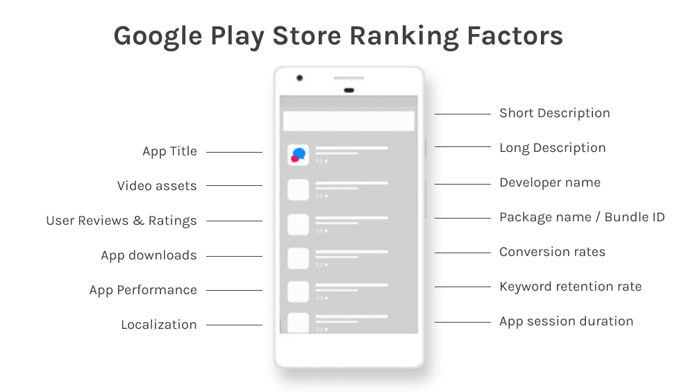 Google Play ranking factors for Android apps (2023 edition)