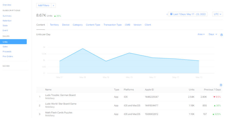 The ultimate guide to App Store Connect for app marketers