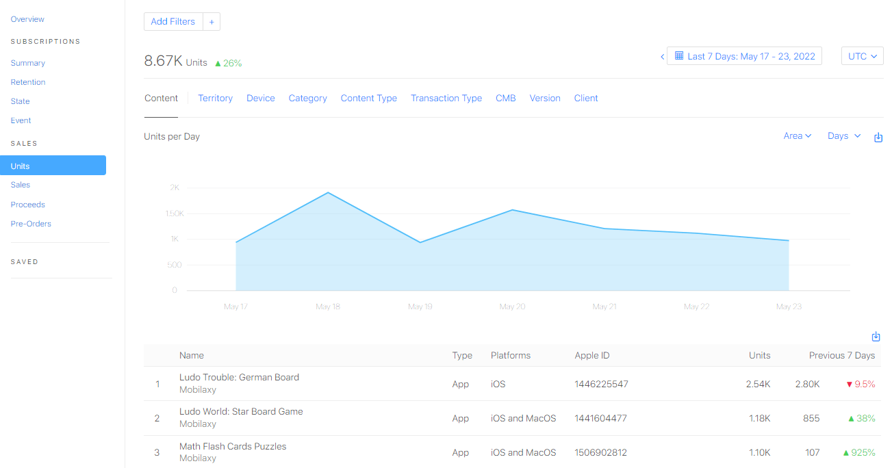 The ultimate guide to App Store Connect for app marketers