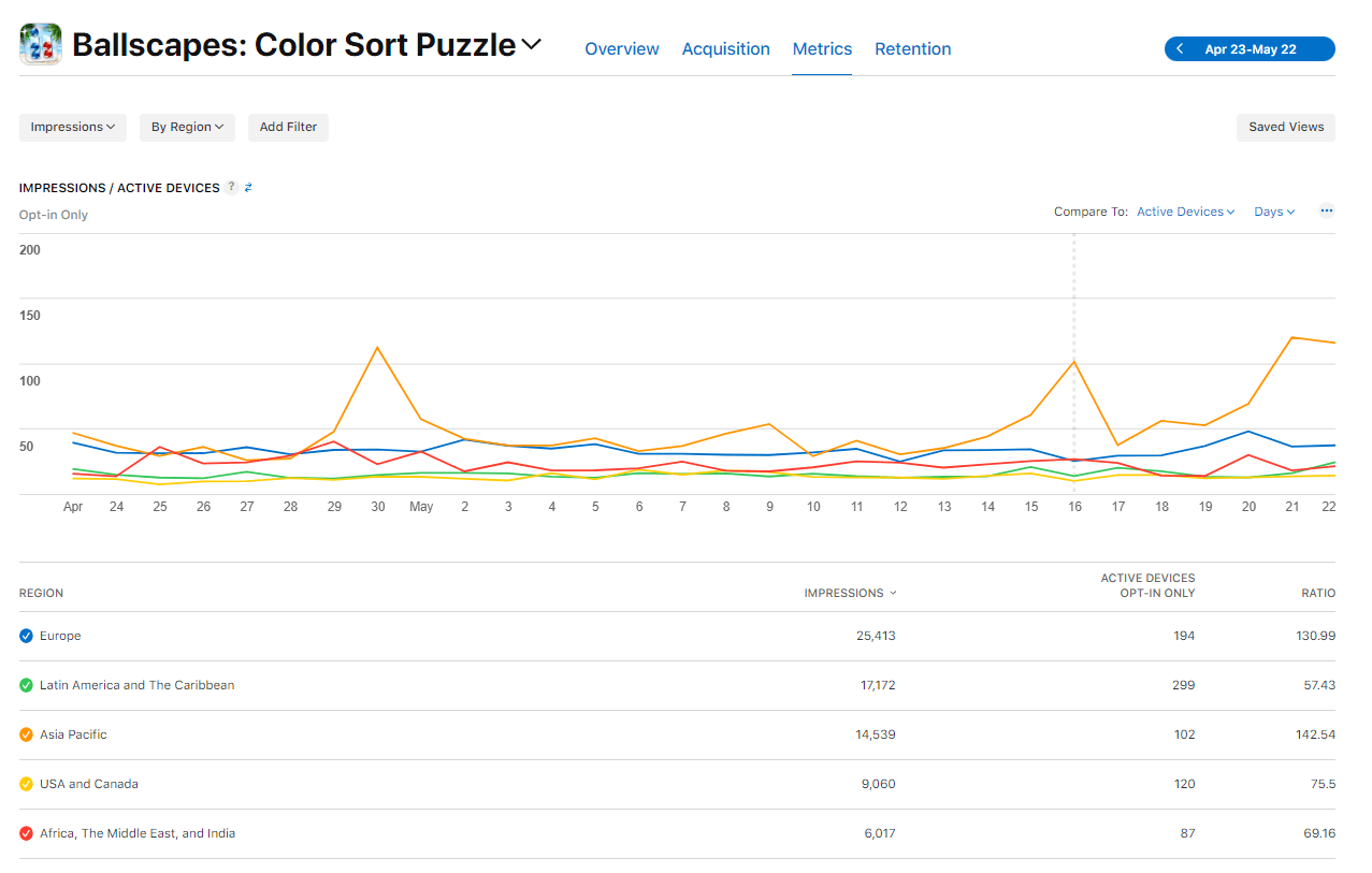 The ultimate guide to App Store Connect for app marketers