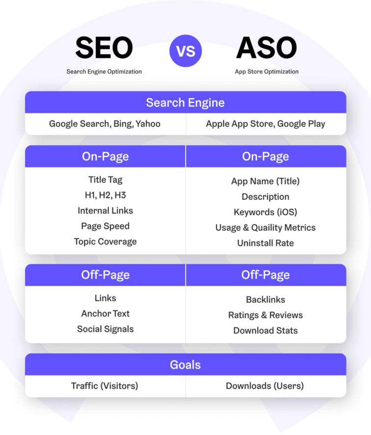 What is App Store Optimization (ASO)? The in-depth guide for 2024