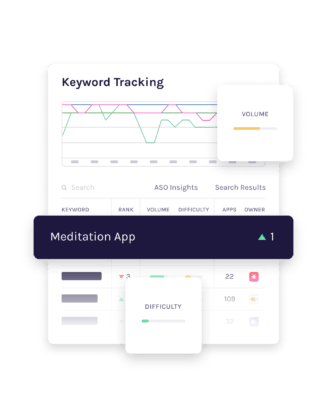 App Rankings and Keyword Tracking Tool for App Stores