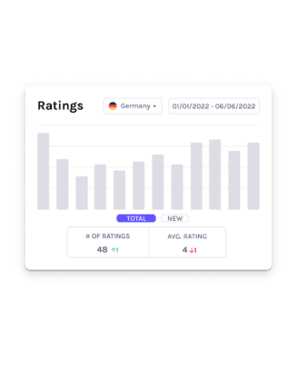 Improve and Manage App Store Ratings and Reviews with App Radar